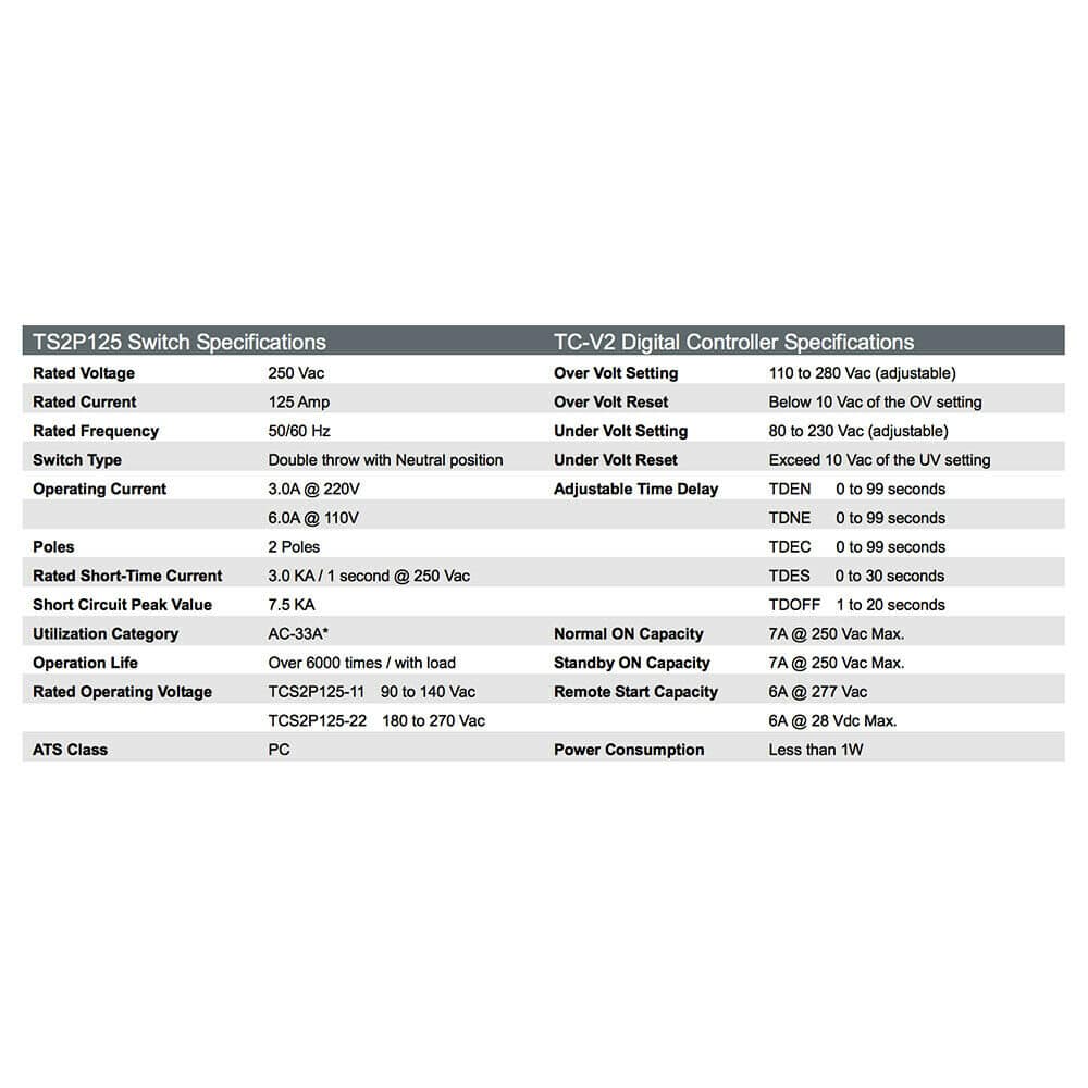 TCS2PC125-22M MTS McPherson Automatic Transfer Switch 125 AMP 2 Pole ...