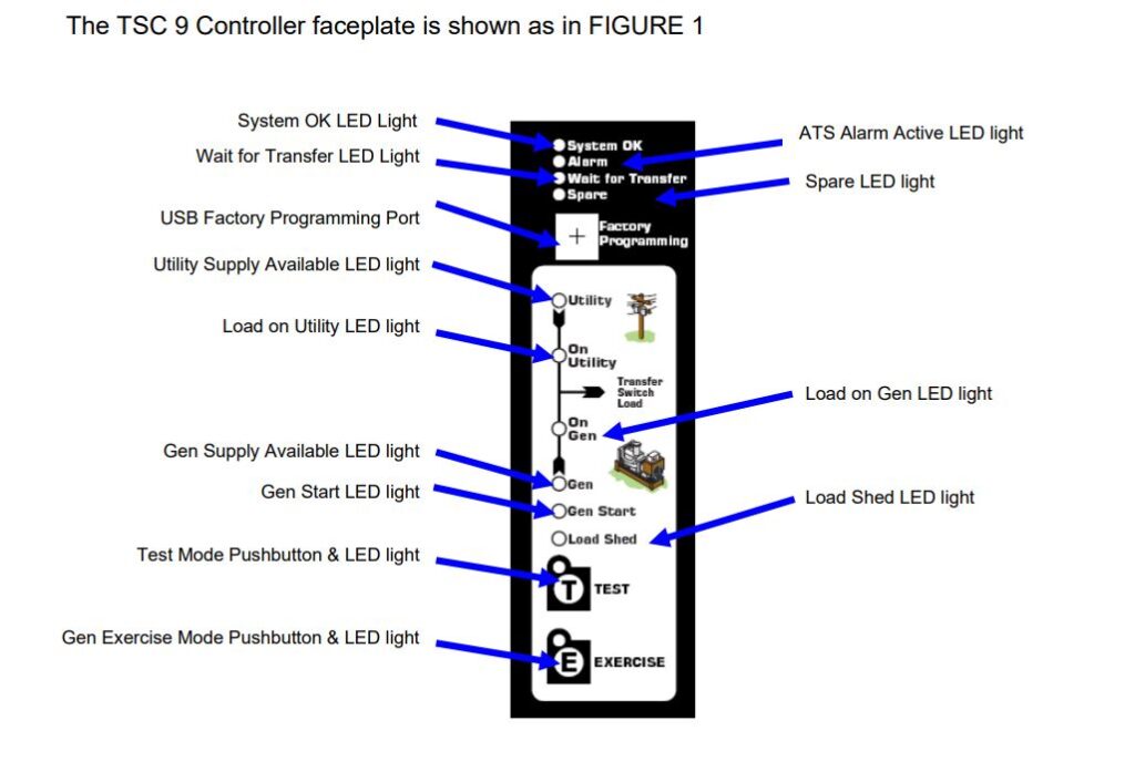Thomson Power Systems TSC 9 Main Transfer Switch Controller - Joval ...